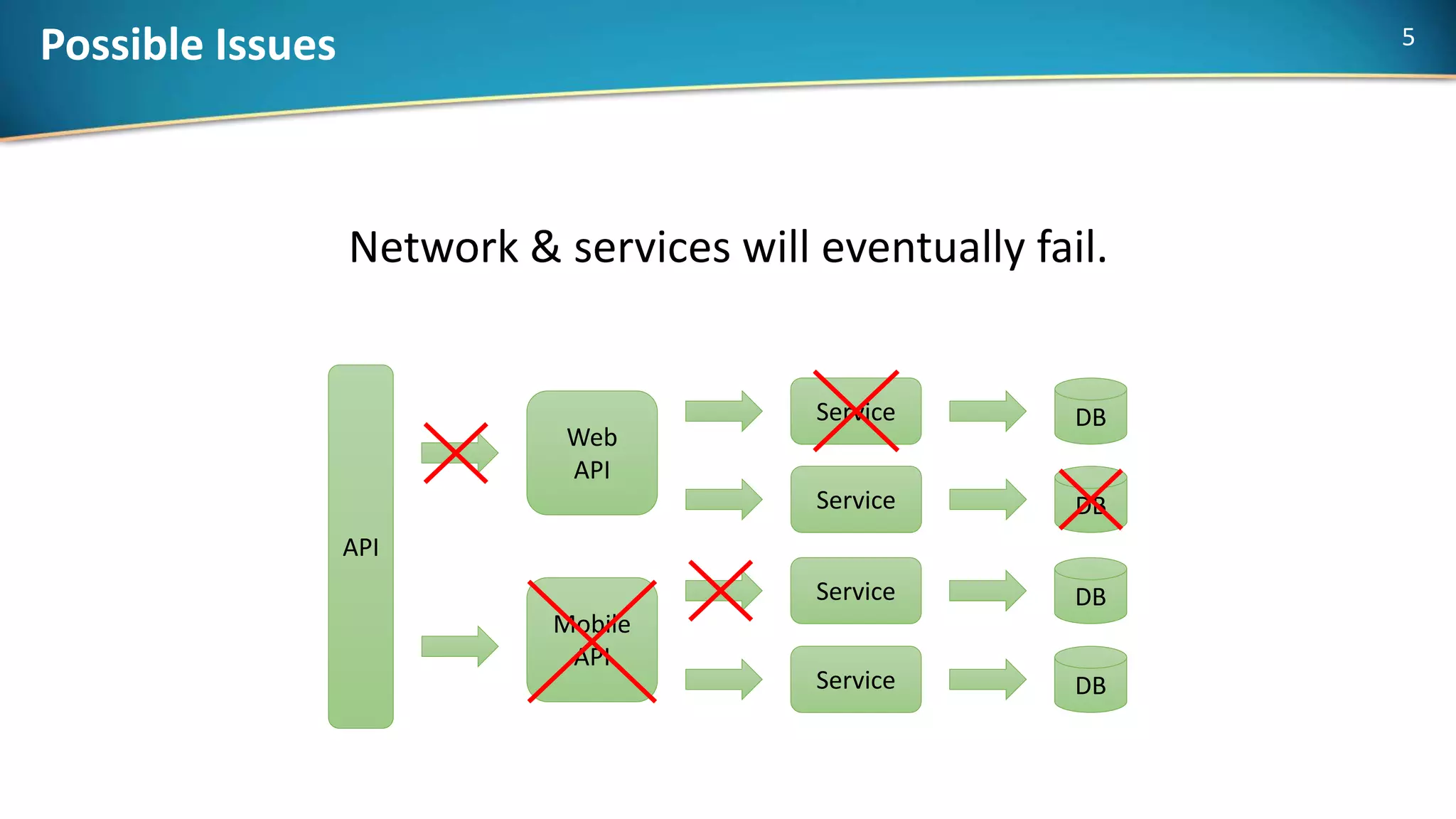 Designing Fault Tolerant Microservices | PPTX