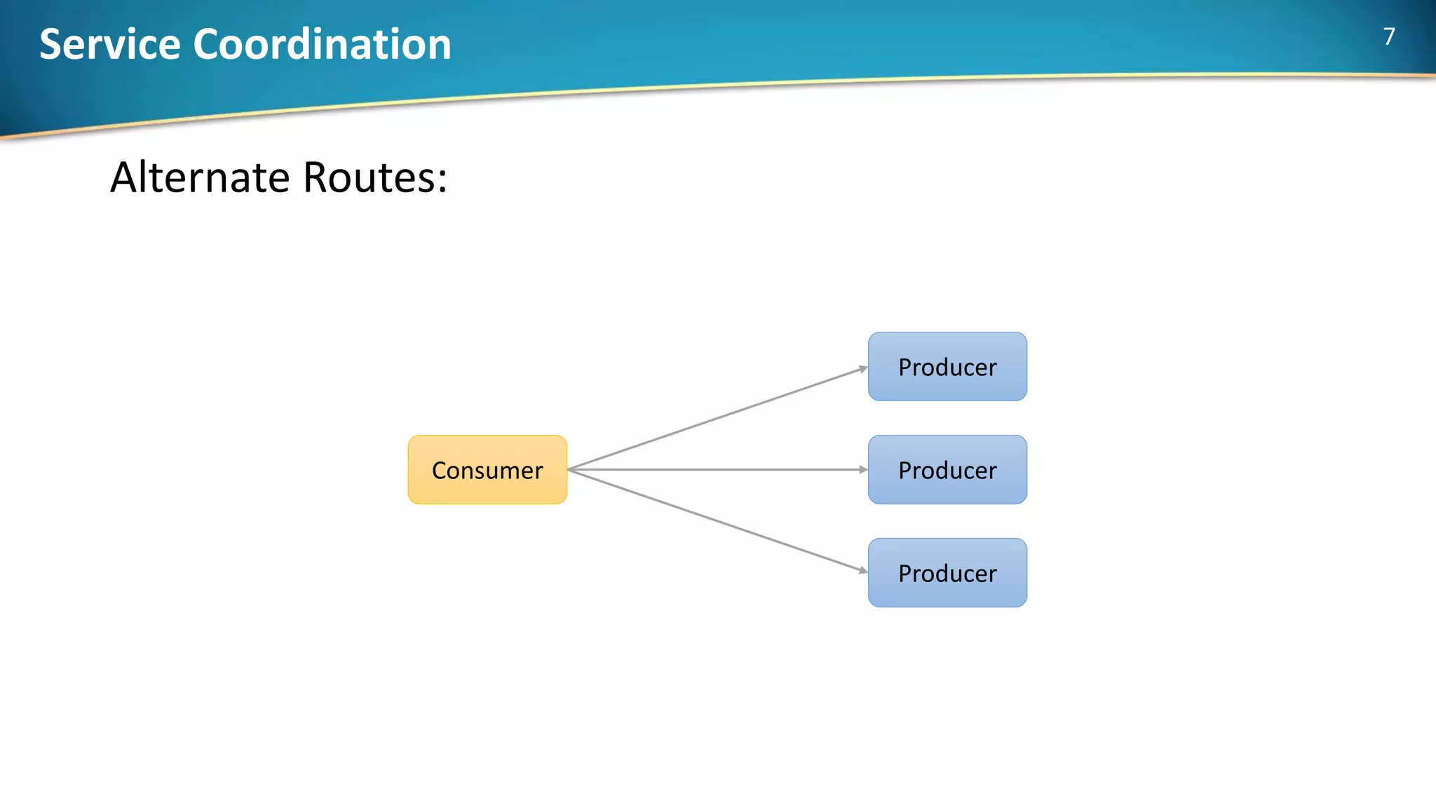 Designing Fault Tolerant Microservices | PPTX