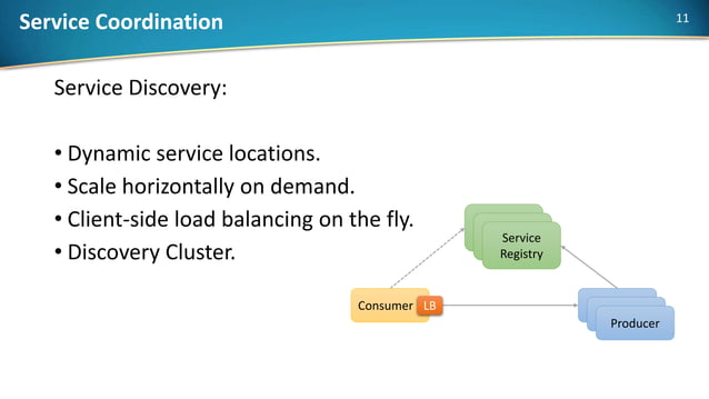 Designing Fault Tolerant Microservices | PPTX