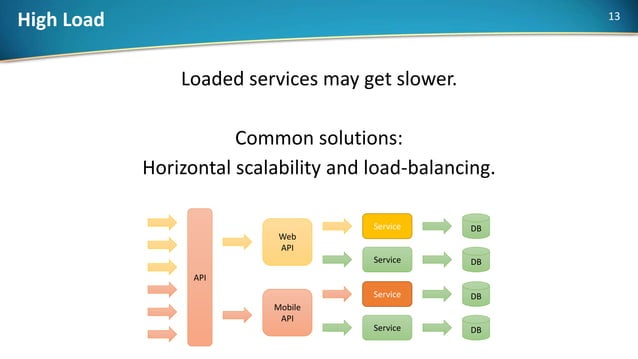 Designing Fault Tolerant Microservices | PPTX