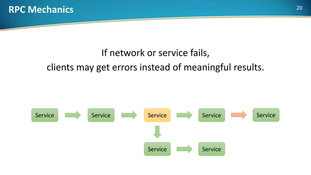 Designing Fault Tolerant Microservices | PPTX