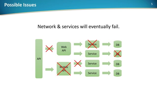 Designing Fault Tolerant Microservices | PPTX
