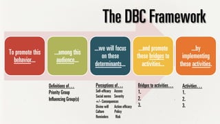 Designing for Behavior Change | PDF