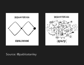 Designing for complex business problems | PDF