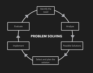 Designing for complex business problems | PDF