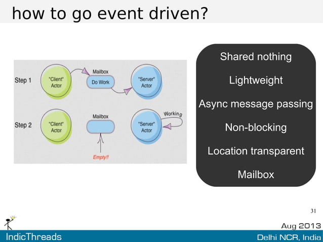 Designing For Concurrency And Performance Ppt