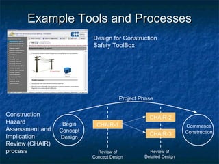 Designing for construction safety concepts and practice | PPT