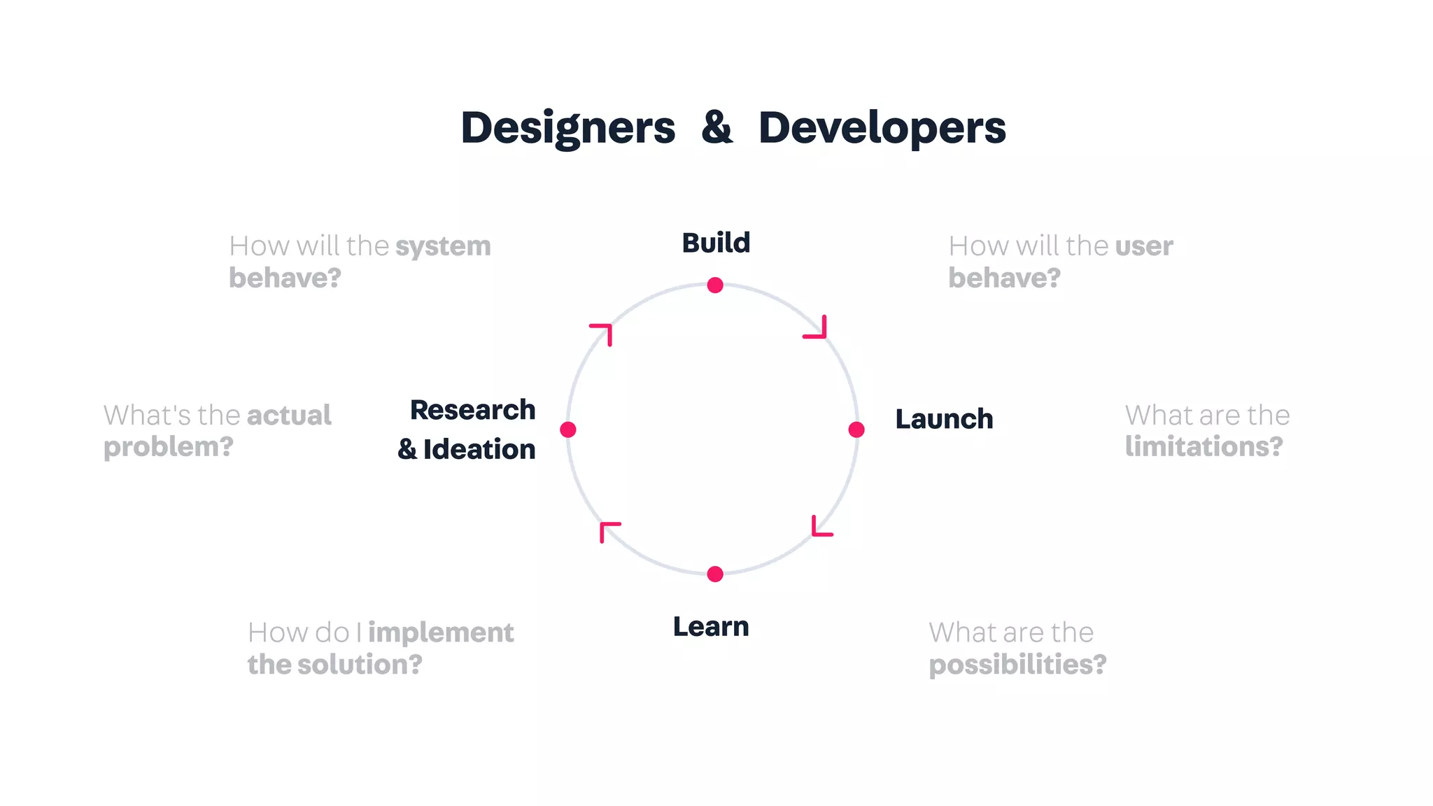 Designing for developers, developing for designers | PPT