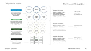 Designing for Impact | PPT