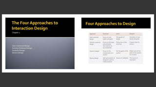 Designing For Interaction by Dan Saffer - Presentation Slide | PPT