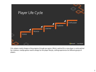 Designing for live ops | PDF