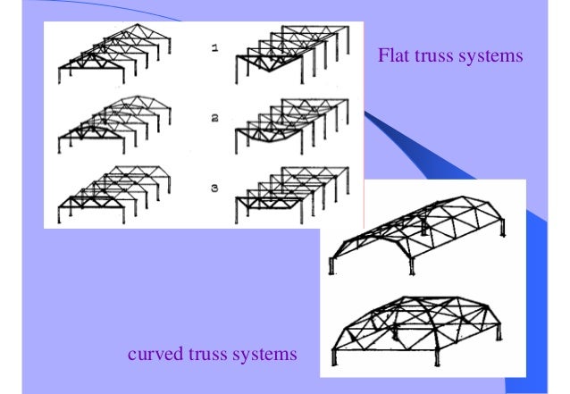 Designing for long spans 2