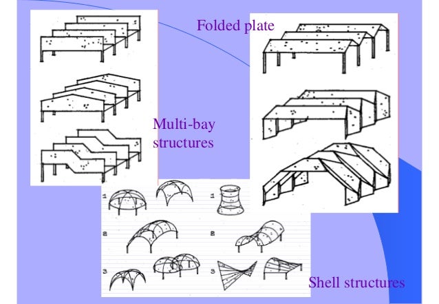 Designing for long spans 2