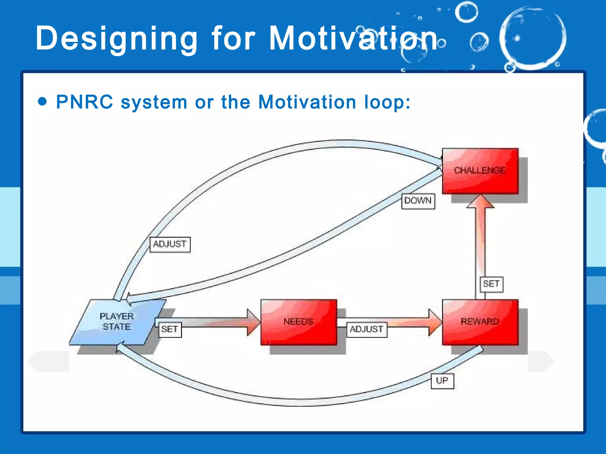 Designing for motivation | PPT