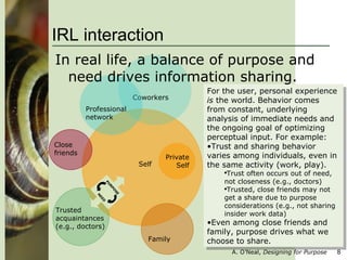 Designing For Purpose | PPT