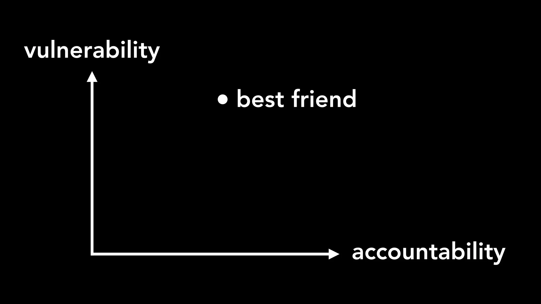 Designing for safety | PPT