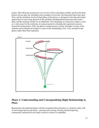 Designing from place a regenerative framework and methodology - br7463 ...