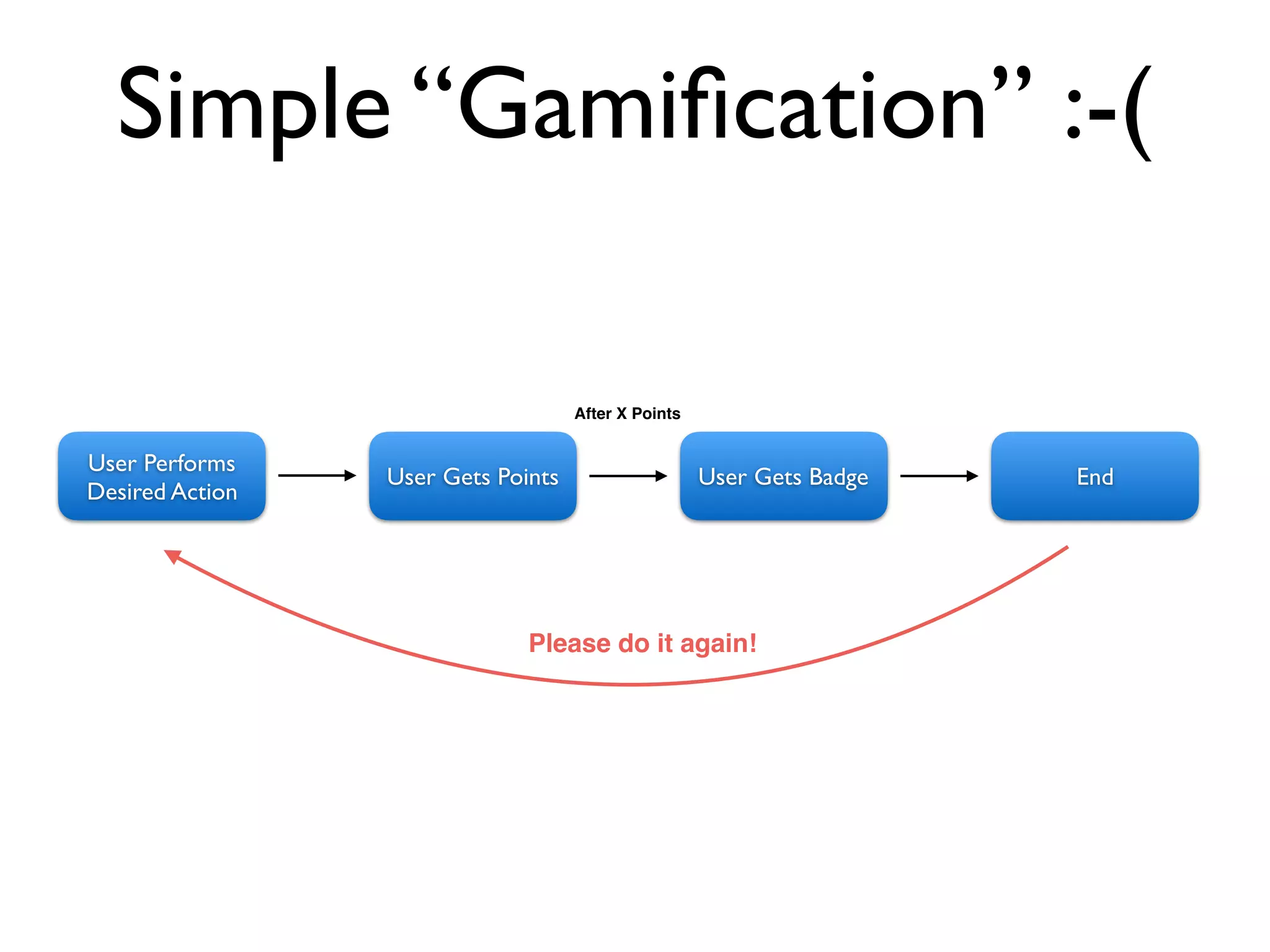 Designing Game Loops (Preliminary Slides) | PPT