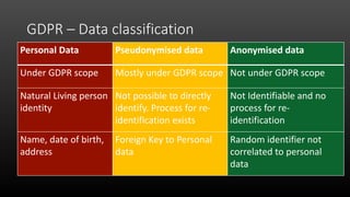 Designing GDPR compliant services in AWS | PDF | Cloud Computing | Internet