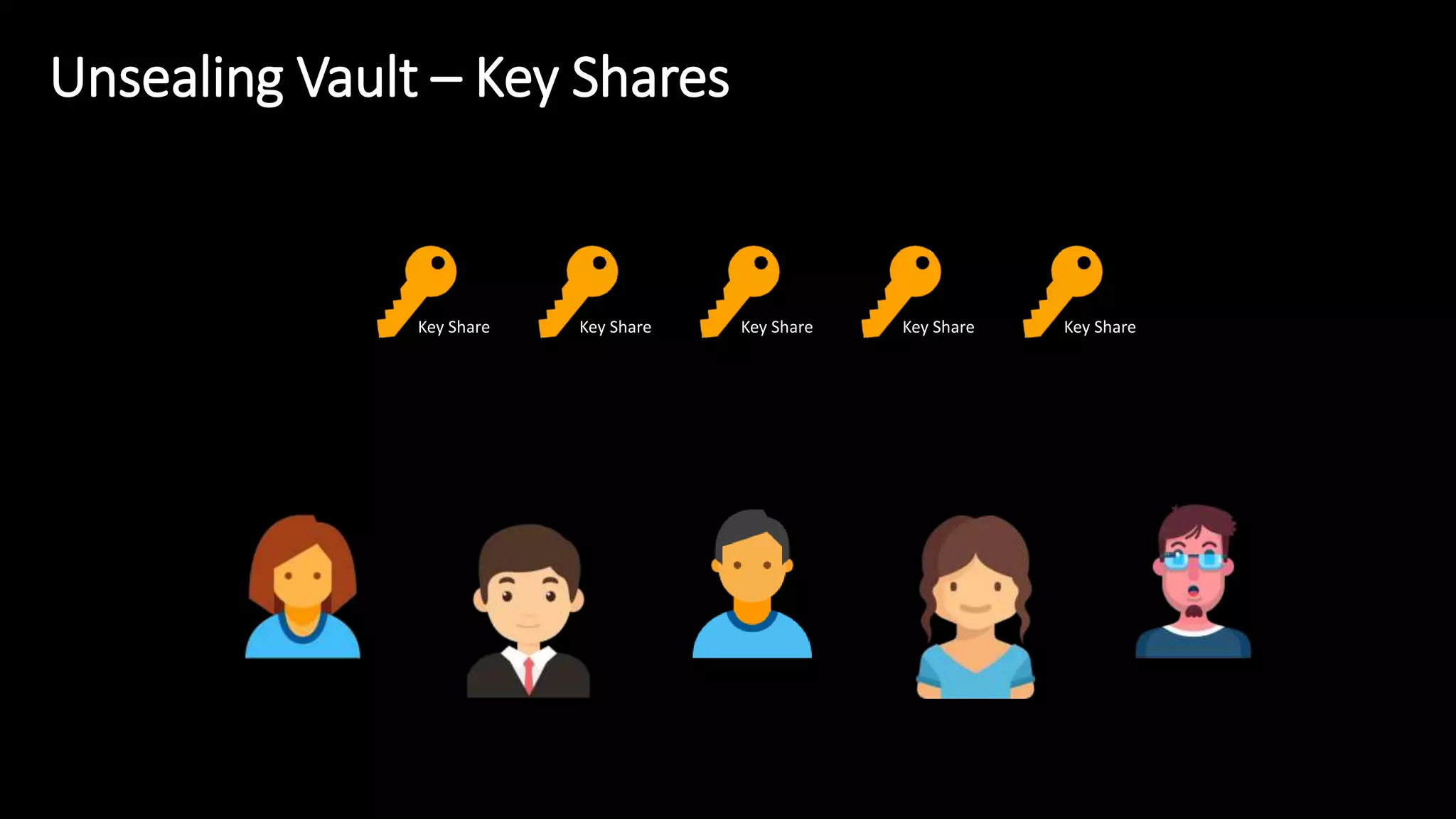 Designing High Availability for HashiCorp Vault in AWS | PPTX