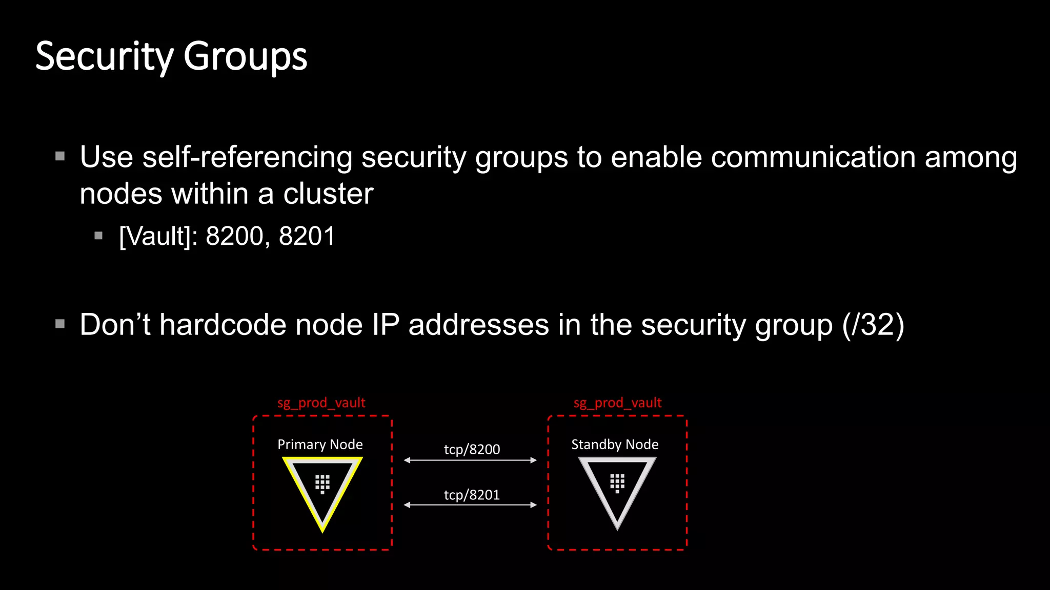 Designing High Availability for HashiCorp Vault in AWS | PPT Designing High Availability for HashiCorp Vault in AWS | PPT