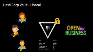Designing High Availability for HashiCorp Vault in AWS | PPTX