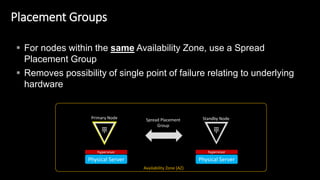 Designing High Availability for HashiCorp Vault in AWS | PPTX