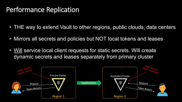 Designing High Availability for HashiCorp Vault in AWS | PPT Designing High Availability for HashiCorp Vault in AWS | PPT