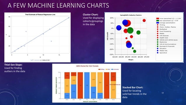 Designing High Quality Data Driven Solutions 110520 | PPT