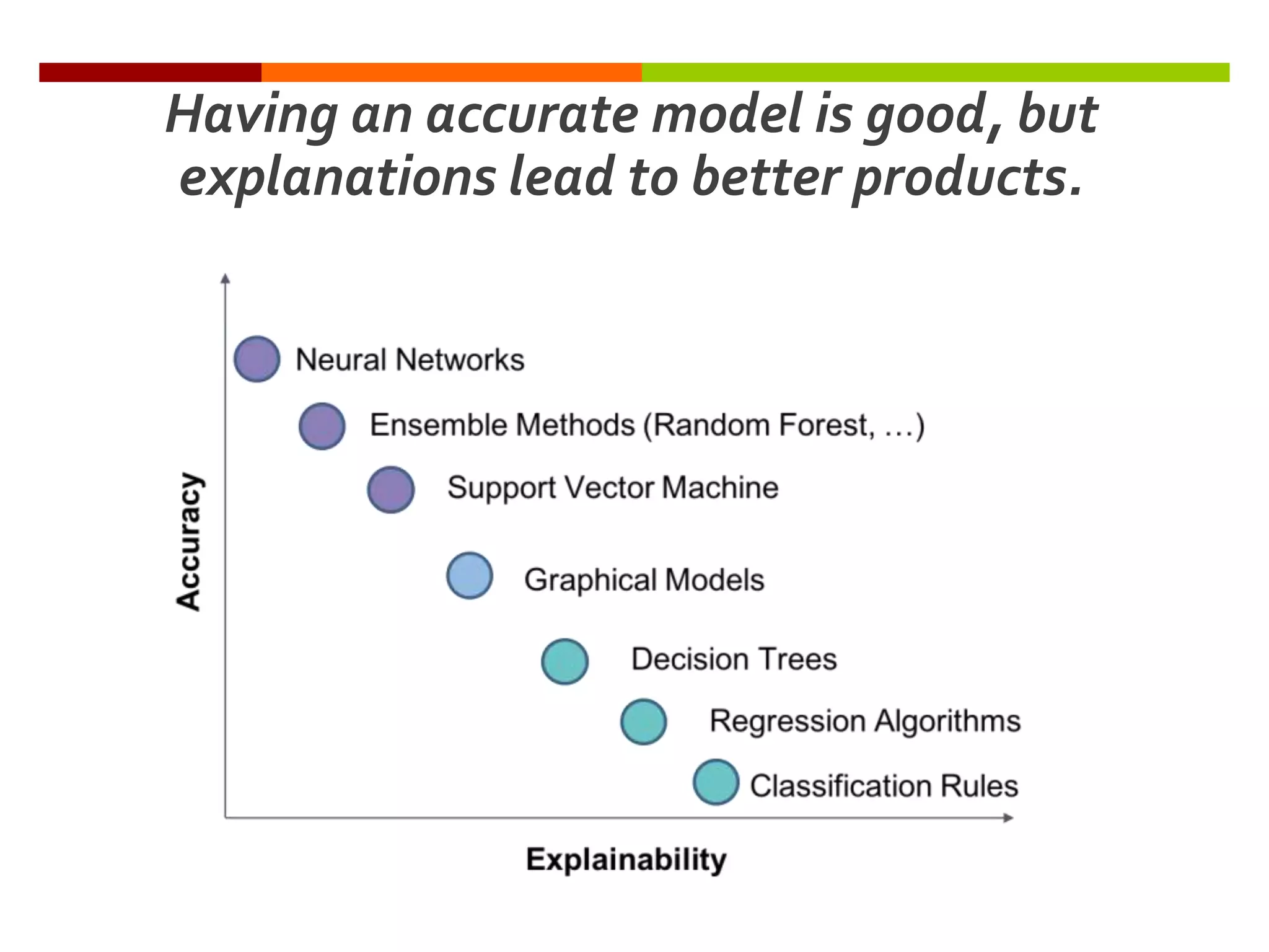Designing Human-Centered AI Products & Systems | PPT
