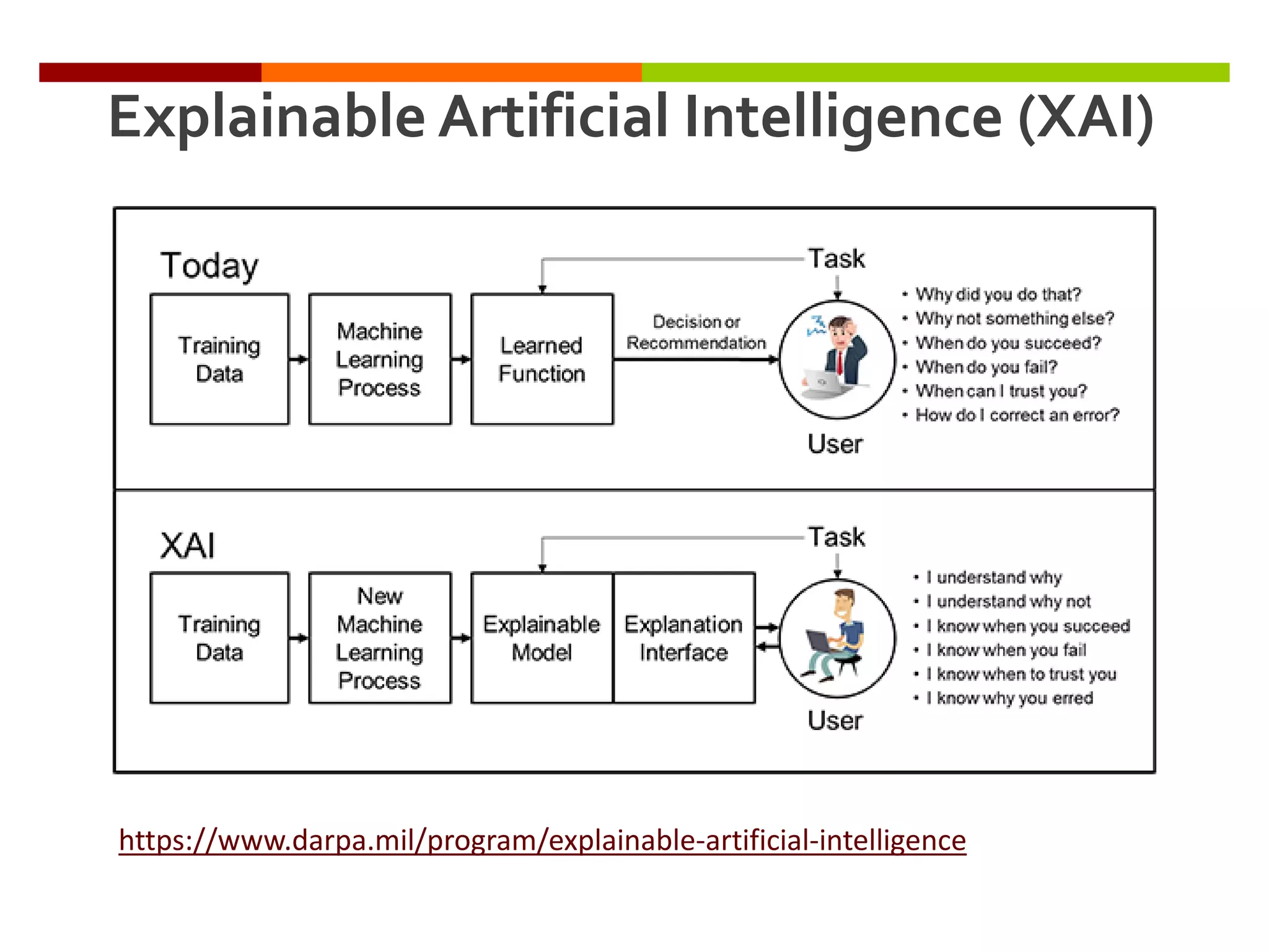 Designing Human-Centered AI Products & Systems | PPT