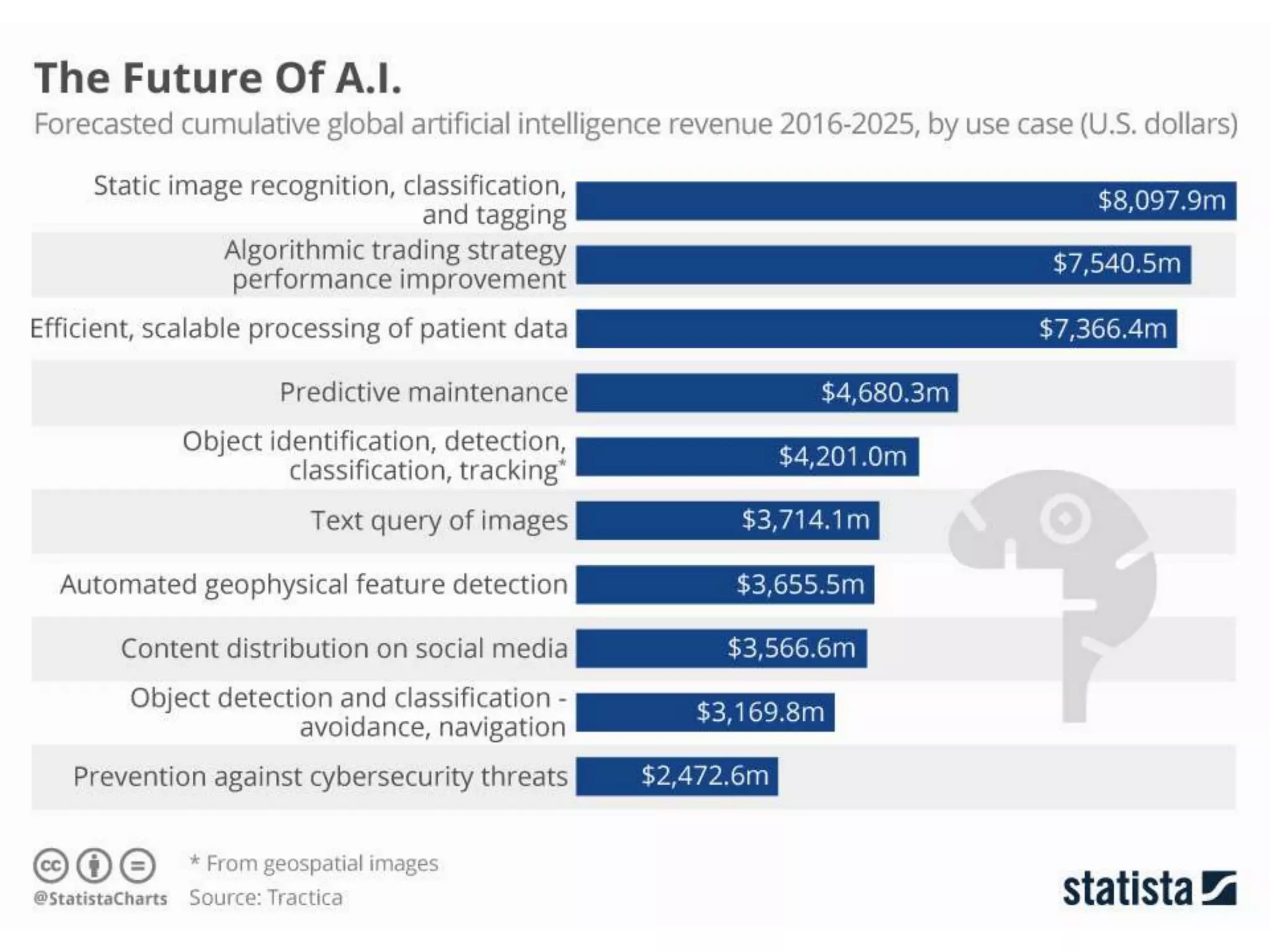 Designing Human-Centered AI Products & Systems | PPT