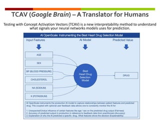 Designing Human Centered Ai Products Systems Pptx