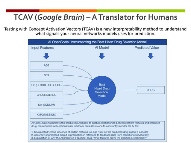 Designing Human-Centered AI Products & Systems | PPT