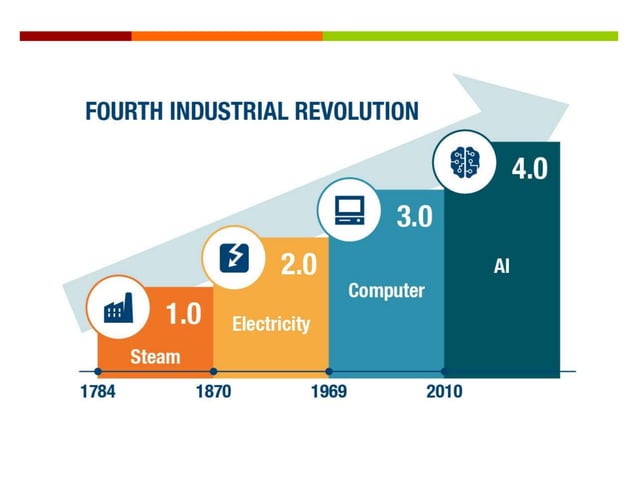 Designing Human-Centered AI Products & Systems | PPT