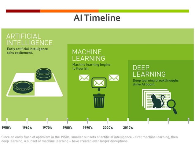 Designing Human-Centered AI Products & Systems | PPT