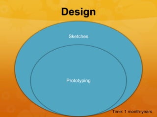 Amy Dubin: Designing in a Bubble | PPT