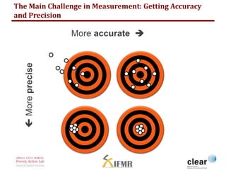 Designing Indicators | PPTX