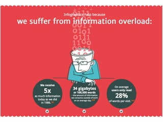 Designing Infographics | PPT