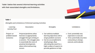 DESIGNING INFORMAL LEARNING ENVIRONMENTS_BANATE.pptx