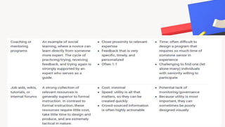 DESIGNING INFORMAL LEARNING ENVIRONMENTS_BANATE.pptx
