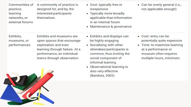 DESIGNING INFORMAL LEARNING ENVIRONMENTS_BANATE.pptx