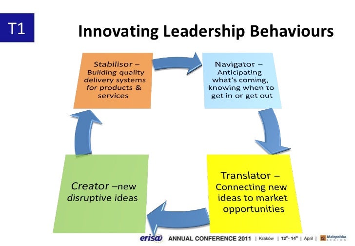 Designing innovation behaviour