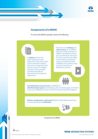 Designing/Integrating Sophisticated E-Learning Technologies in MOOCs | PDF