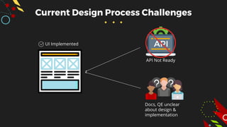 Designing in the open ato 2017 | PDF
