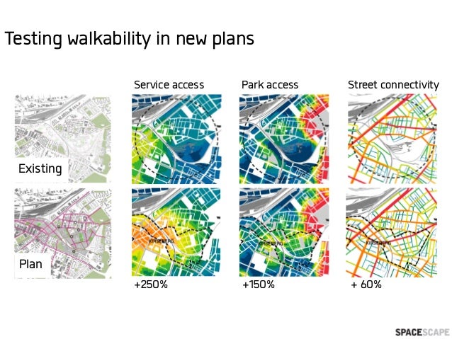 Designing in The Walkable City