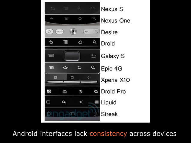 Designing apps for iOS based on its human interface guidelines | PPT