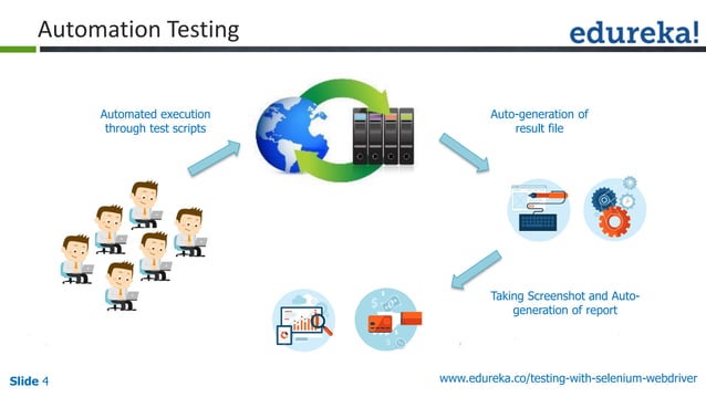 Designing keyword and Data Driven Automation framework with Selenium | PDF