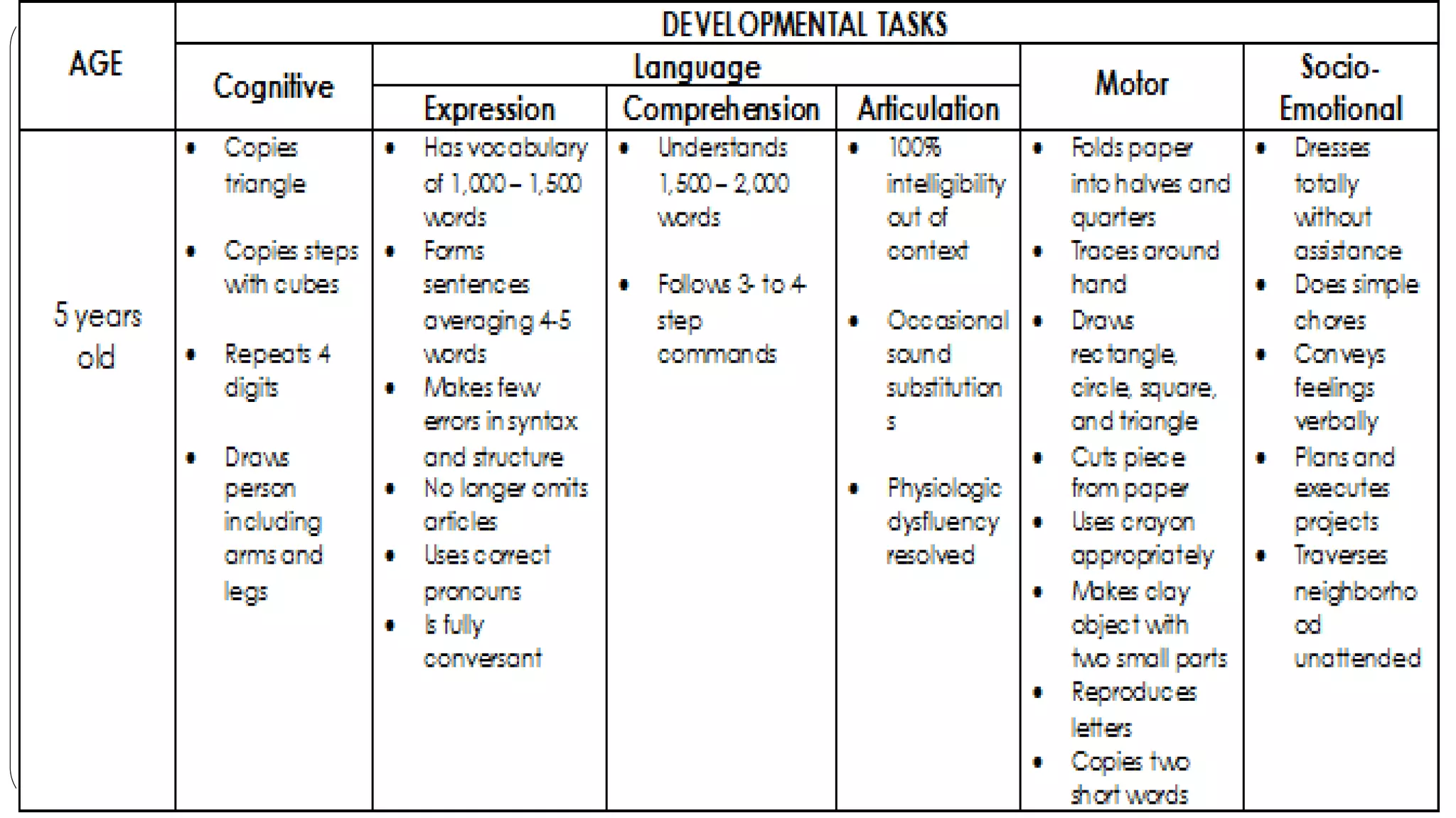 Designing Learning Objectives for Young Children | PDF | Daycare and ...