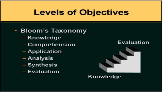 Designing Learning Objectives for Young Children | PPT